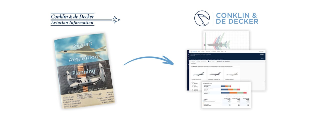 Conklin & de Decker Celebrates 40 Years of Empowering BizAv through Data